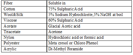 Fibre Testing – Quantitative tests – Textile manufacturing and testing