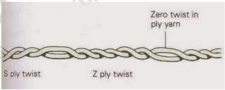 Yarn – introduction, classification – simple, ply and speciality yarns ...