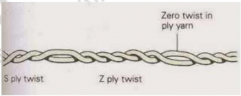 Yarn – introduction, classification – simple, ply and speciality yarns ...