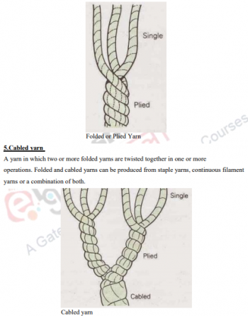 Yarn – introduction, classification – simple, ply and speciality yarns ...
