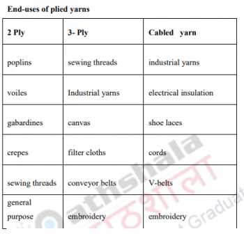 Yarn – introduction, classification – simple, ply and speciality yarns ...
