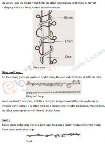 Yarn – introduction, classification – simple, ply and speciality yarns ...