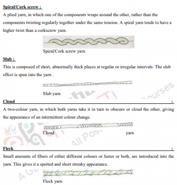 Yarn – introduction, classification – simple, ply and speciality yarns ...