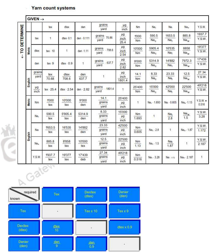 Yarn – introduction, classification – simple, ply and speciality yarns ...