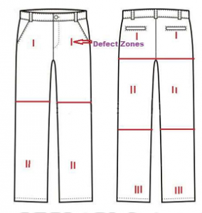 Apparel quality analysis – Final inspection, specific testing apparels ...