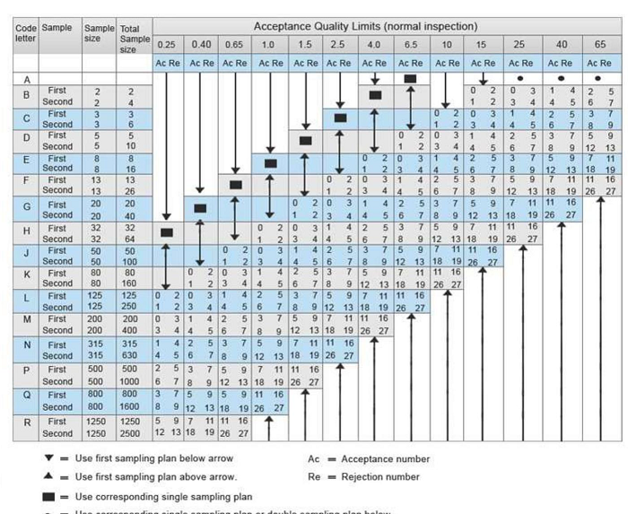 Apparel quality analysis – Final inspection, specific testing apparels ...