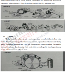 Conventional spinning and other spinning methods – Textile ...