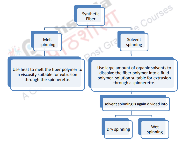 Conventional spinning and other spinning methods – Textile ...