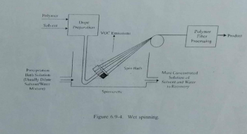 Conventional spinning and other spinning methods – Textile ...