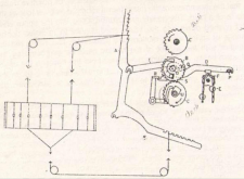 Dobby weaving – Textile manufacturing and testing