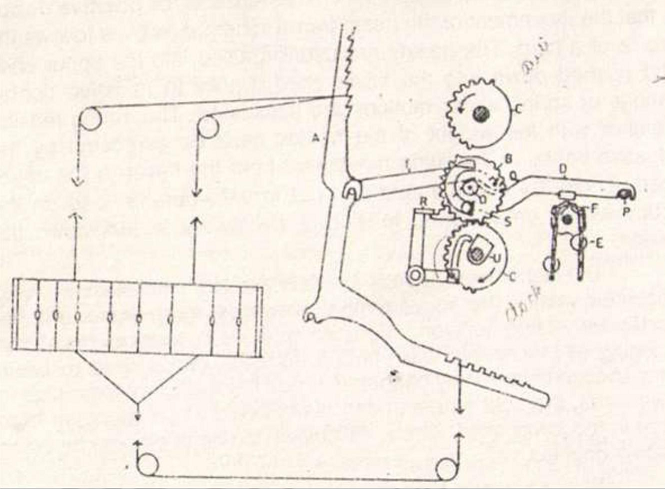 Dobby weaving – Textile manufacturing and testing