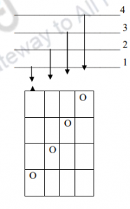 Basic weaves – Textile manufacturing and testing