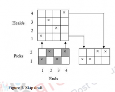 Basic weaves – Textile manufacturing and testing