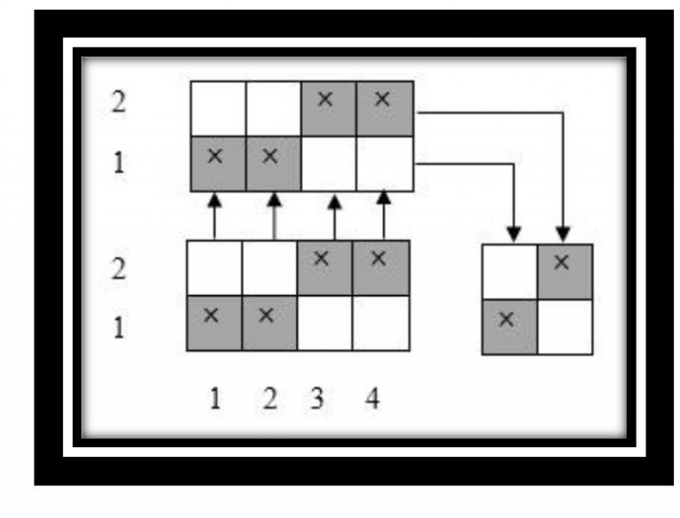 Basic weaves – Textile manufacturing and testing