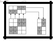 Basic weaves – Textile manufacturing and testing