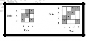 Basic weaves – Textile manufacturing and testing
