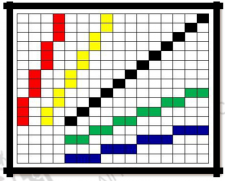 Basic weaves – Textile manufacturing and testing
