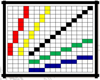 Basic weaves – Textile manufacturing and testing