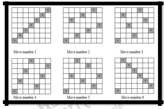 Basic weaves – Textile manufacturing and testing