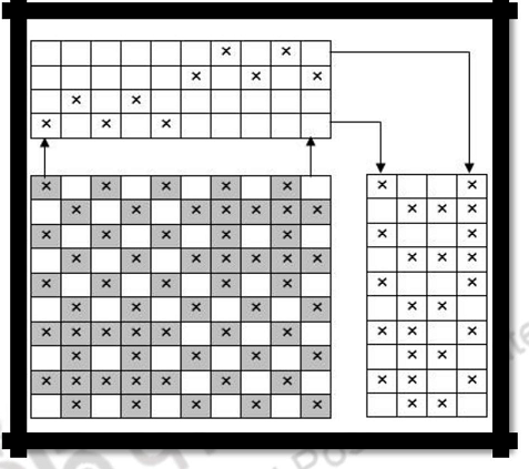 Basic weaves – Textile manufacturing and testing