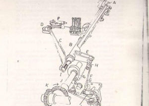 Shuttleless looms – Textile manufacturing and testing