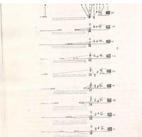 Shuttleless looms – Textile manufacturing and testing