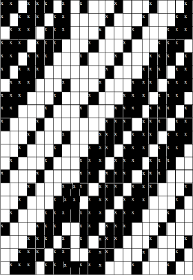 Fancy weaves – Textile manufacturing and testing