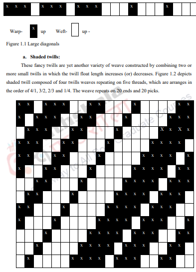Fancy weaves – Textile manufacturing and testing