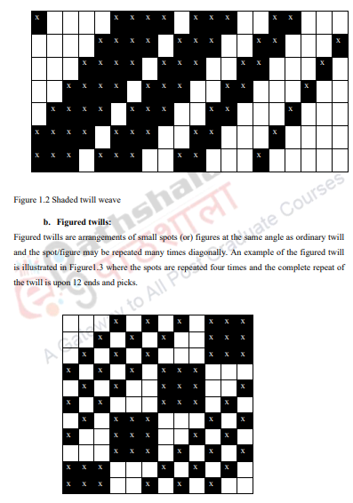 Fancy weaves – Textile manufacturing and testing