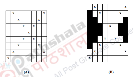 Fancy weaves – Textile manufacturing and testing
