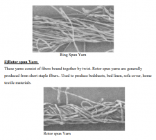 Yarn – introduction, classification – simple, ply and speciality yarns ...