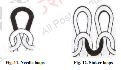 Knitting – Textile manufacturing and testing
