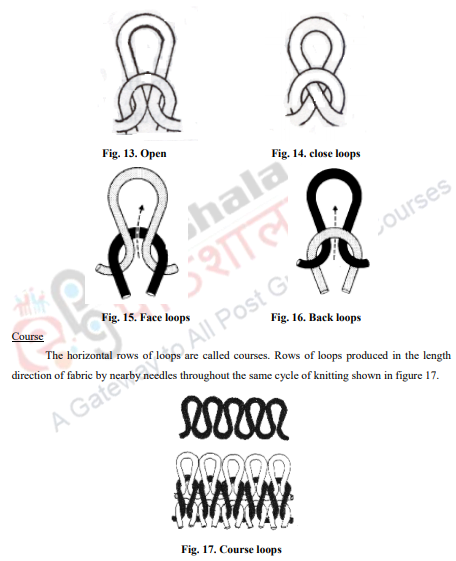 Knitting – Textile manufacturing and testing