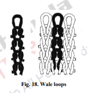 Knitting – Textile manufacturing and testing
