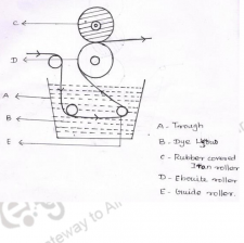Techniques for Dyeing Textiles – Textile colouration and finishes