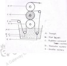 Techniques for Dyeing Textiles – Textile colouration and finishes