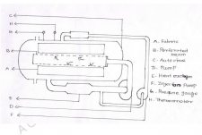 Techniques for Dyeing Textiles – Textile colouration and finishes