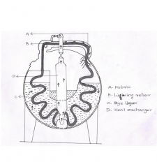 Techniques for Dyeing Textiles – Textile colouration and finishes