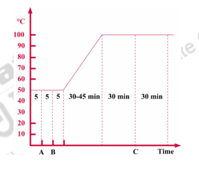 Acid and basic dyes – Textile colouration and finishes
