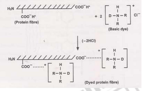 Acid and basic dyes – Textile colouration and finishes