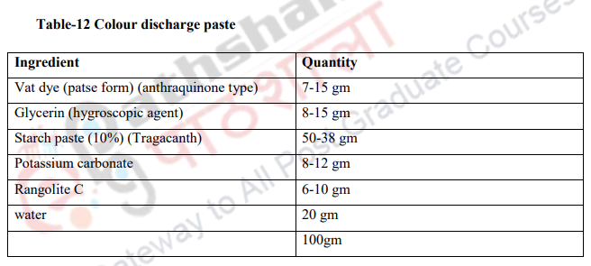 Printing with synthetic dyes – Textile colouration and finishes