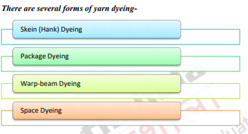 Techniques for Dyeing Textiles – Textile colouration and finishes