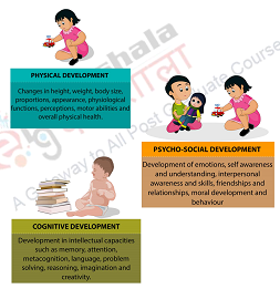 Introduction to child development – meaning of growth and development ...