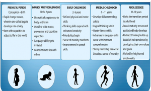 Introduction to child development – meaning of growth and development ...