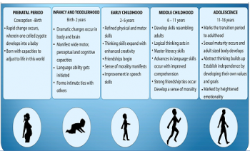 Introduction to child development – meaning of growth and development ...