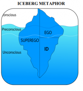 Personality development – Freud’s theory – Early childhood care ...