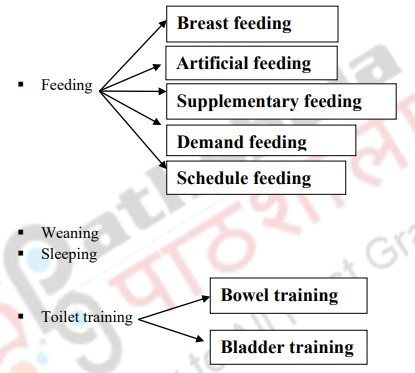 Styles and areas of child rearing, its influences on the development ...