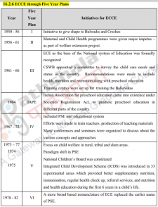 ECCE in India – ECCE / ECE / ECD – Early childhood care, education and ...