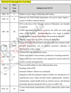 ECCE in India – ECCE / ECE / ECD – Early childhood care, education and ...