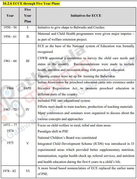 ECCE in India – ECCE / ECE / ECD – Early childhood care, education and ...